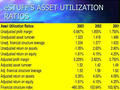 Ppt Asset Utilization Analysis Powerpoint Presentation Free Download