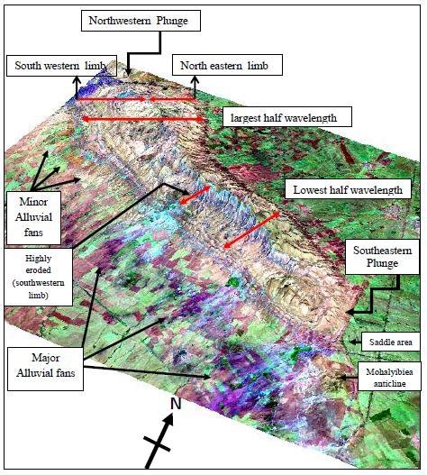 Seismic Section Showing The Subsurface Faults In Shaikh Ibrahim Download Scientific Diagram