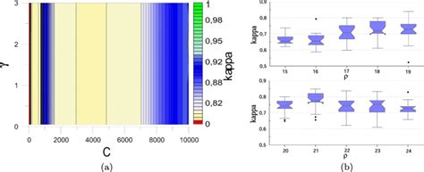 a rbf oao svm configuration for primary classification and b