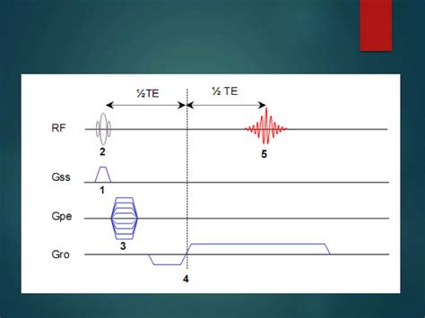 Basic Pulse Sequences In Mri Pptx