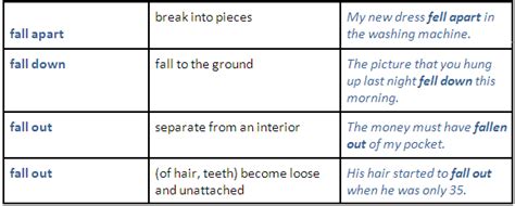 Useful Phrasal Verbs Do Drop Fall Fill Learn English Grammar