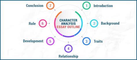 Learn About How To Write A Character Analysis Essay