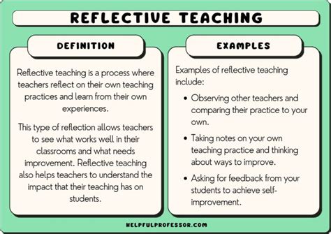 12 Reflective Teaching Examples 2025