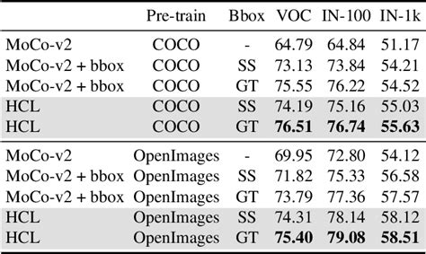 Hyperbolic Contrastive Learning For Visual Representations Beyond Objects Paper And Code