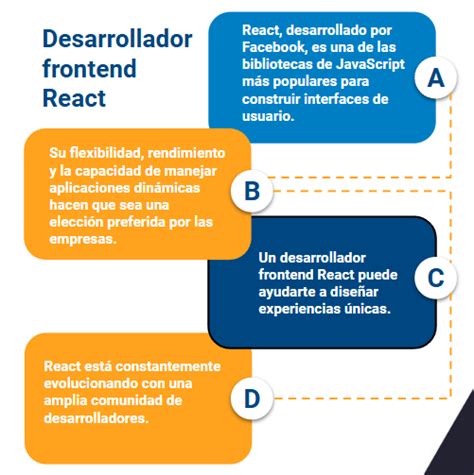 Contratar Desarrollador Frontend React Rootstack
