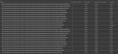 Comparing Different Approaches For Events In Dots Unity Engine Unity Discussions