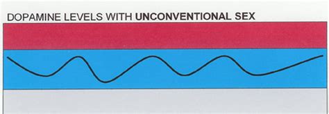 Pulling Away After Sex