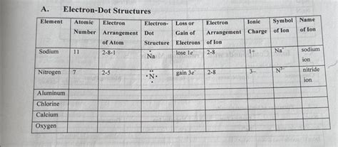 Solved A Electron Dot Structures Element Sodium Atomic Chegg Com