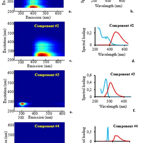 Combined Plots For Core Consistency Diagnostic Values And Explained