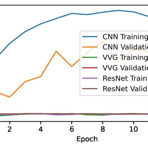 Training And Testing Per Epochs Accuracy And Loss Graphs A Accuracy Download Scientific