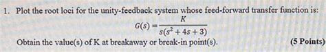 solved plot the root loci for the unity feedback system