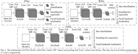 mtcnn实时人脸检测网络详解与opencv tensorflow代码演示 流浪的鱼的技术博客 51cto博客