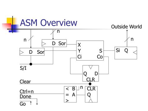 Ppt Algorithmic State Machines Powerpoint Presentation Free Download