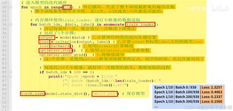 神经网络学习笔记——如何设计、实现并训练一个标准的前馈神经网络神经网络设计 Csdn博客