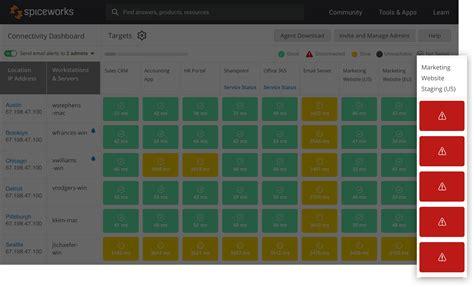 Spiceworks Connectivity Dashboard Software Reviews Demo And Pricing 2024