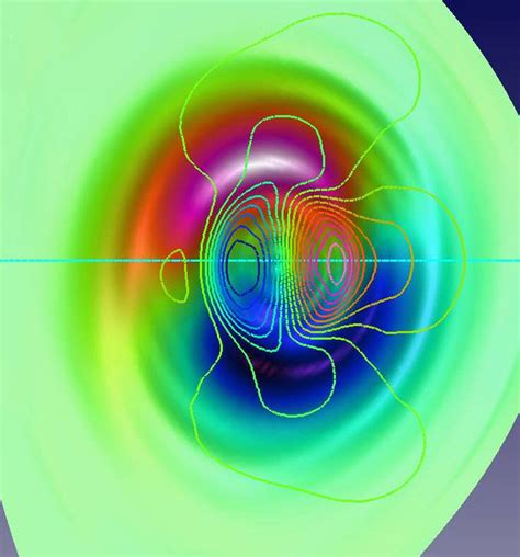 Color Online Nonlinear M3d Simulation Shows The N 1 Download Scientific Diagram