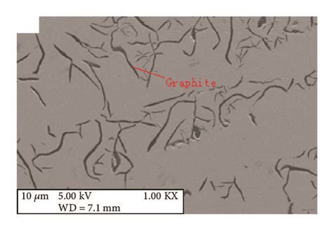 SEM Photo Of GCI And The Photo Of Samples A SEM Photo Of GCI B Download Scientific