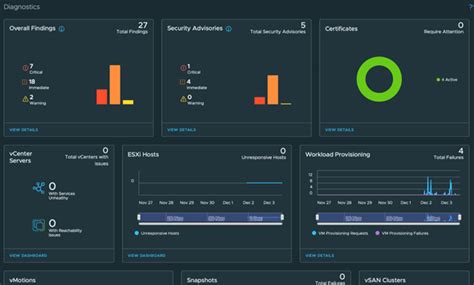 Customer Favorite Capabilities And Where To Find Them Vmware Cloud