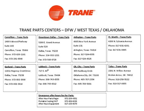 Trane U S Inc Device Database