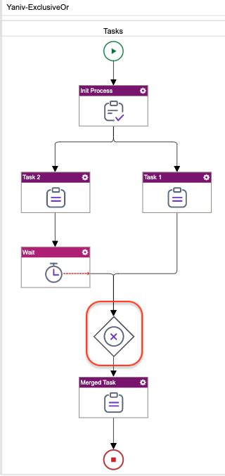 Auto Completecancel Tasks Based On Another Parallel Tasks Progress
