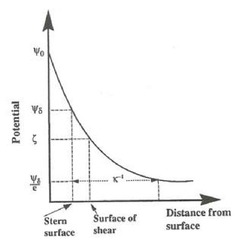 1 Schematic Representation Of Relative Magnitudes Of Various Download Scientific Diagram
