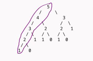 Java Fibonacci Series Recursive Optimized Using Dynamic Programming Java Code Geeks
