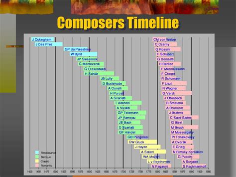 Ppt The Classical Era Powerpoint Presentation Free Download Id 3277417
