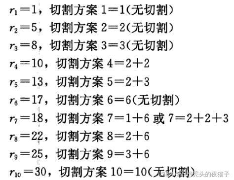动态规划(用空间换时间的算法)原理逻辑代码超详细!参考自《算法导论》动态规划空间换时间 Csdn博客 动态规划(用空间换时间的算法)原理逻辑代码超详细!参考自《算法导论》动态规划空间换时间 Csdn博客