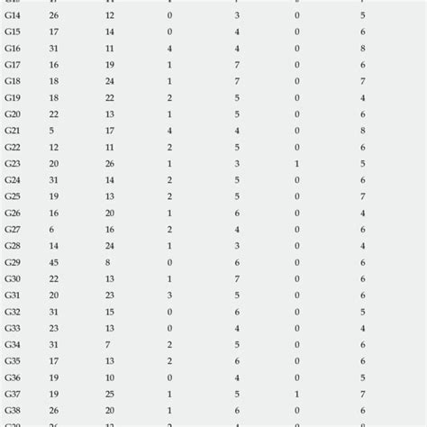 Genotype Distribution Of Single Nucleotide Variants Download Scientific Diagram