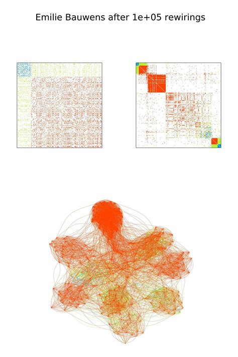 Network Similarity Of Binary Graphs Of Same Size Needed For Clustering Them Mathematics