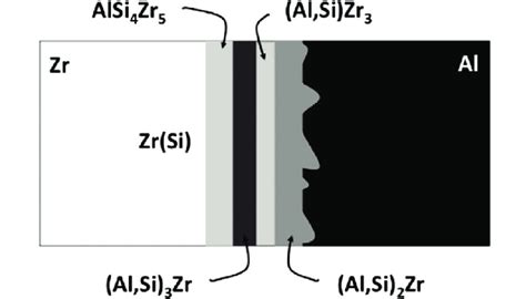 Schematic Representation Of Microstructure At The Interface Between The Download Scientific
