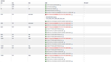 修复 K8s Ssltls 漏洞（cve 2016 2183）指南 知乎