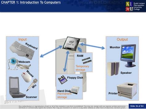 Introduction To Computer PDF Operating Systems Computer Software And Applications