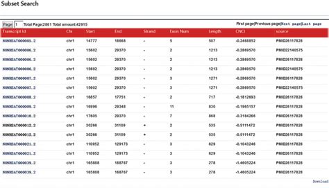 166 Screen Shot Of The Noncode Subset Search Result Page The Download Scientific Diagram