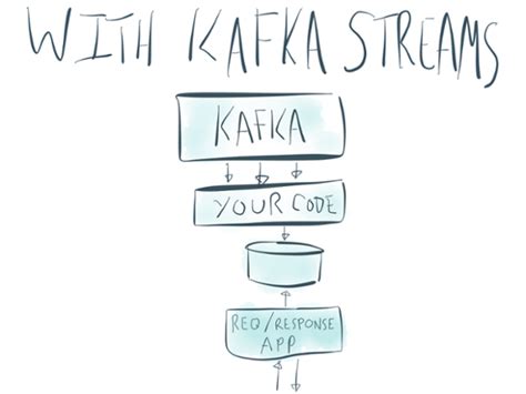 introducing kafka streams stream processing made simple confluent