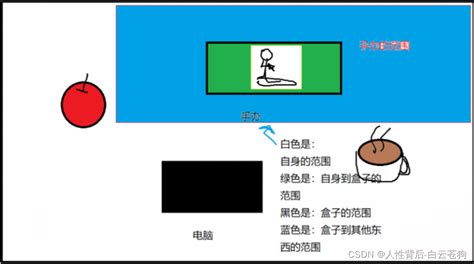 Css3 第三部分 盒子模型css3盒模型的组件 Csdn博客 Css3 第三部分 盒子模型css3盒模型的组件 Csdn博客