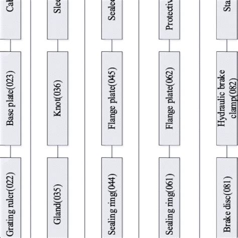 The Functions And Structures Of CNC Lathes Spindle System Download Scientific Diagram