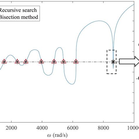 The 1 Dof System With A Rod And A Lumped Mass Download Scientific Diagram