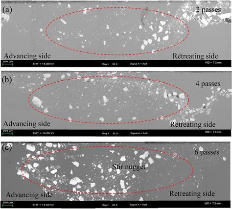 Sem Micrographs Of The Friction Stir Processed Composites Produced By