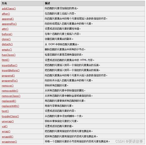 jquery的dom操作之笔记总结
