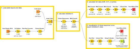 knime data preprocess workflow — nodepit