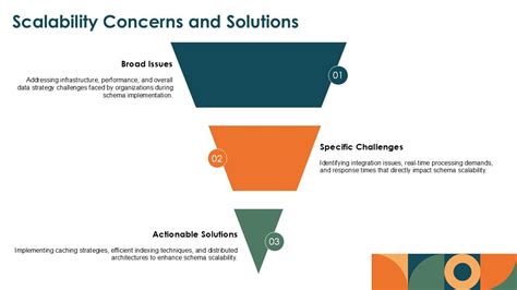 Overcoming Challenges In Implementing Aggregation Schema Ppt Template St Ai