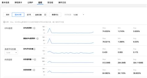 PostgreSQL CPU 使用率异常偏高 Ficow Shen s Blog