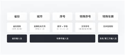 汽车行业：车牌信息输入组件设计 人人都是产品经理