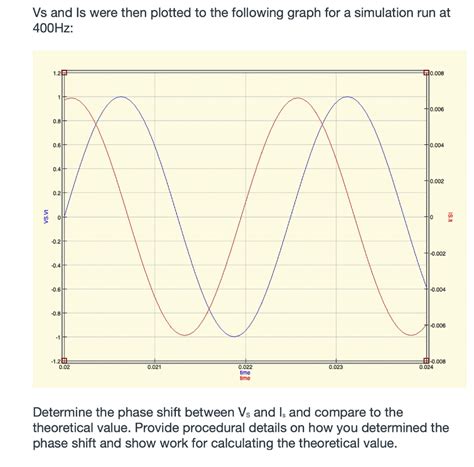Solved The Following Circuit Was Made Using Qucs Quite