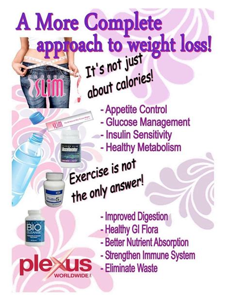 Pin On Plexus Slim