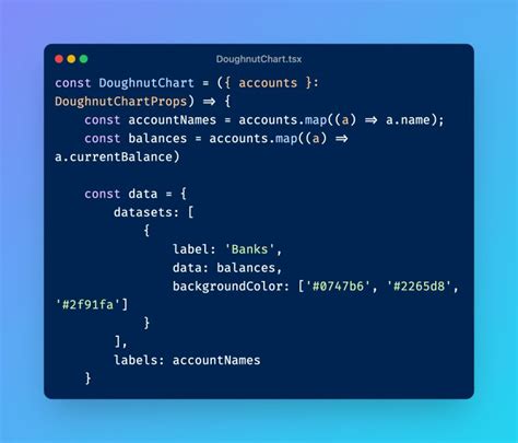 Jordyn Jensen On Linkedin Typescript React Nextjs Chart React