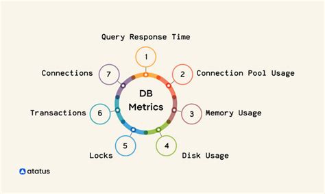 Database Monitoring Ensuring Optimal Performance And Reliability