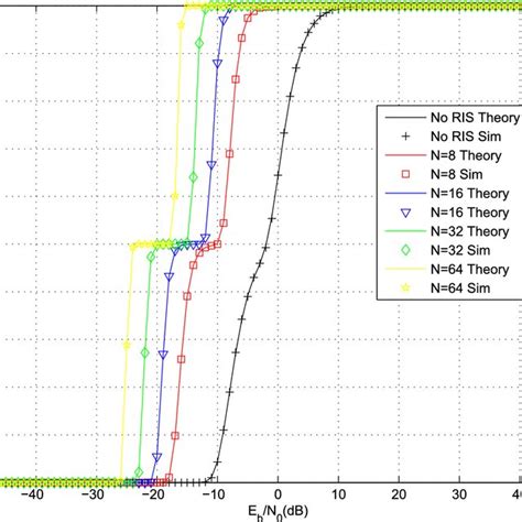 Noma Using Ris And Solar Energy Download Scientific Diagram