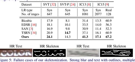 Figure 2 From Skeleton Aware Text Image Super Resolution Semantic Scholar